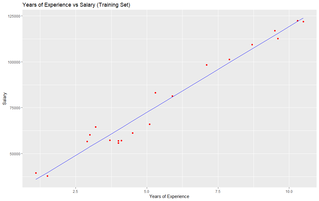 Machine Learning Project: Linear Regression - Homepage